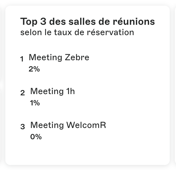 Le module Statistiques - Réservation – Witco - Centre d'Aide